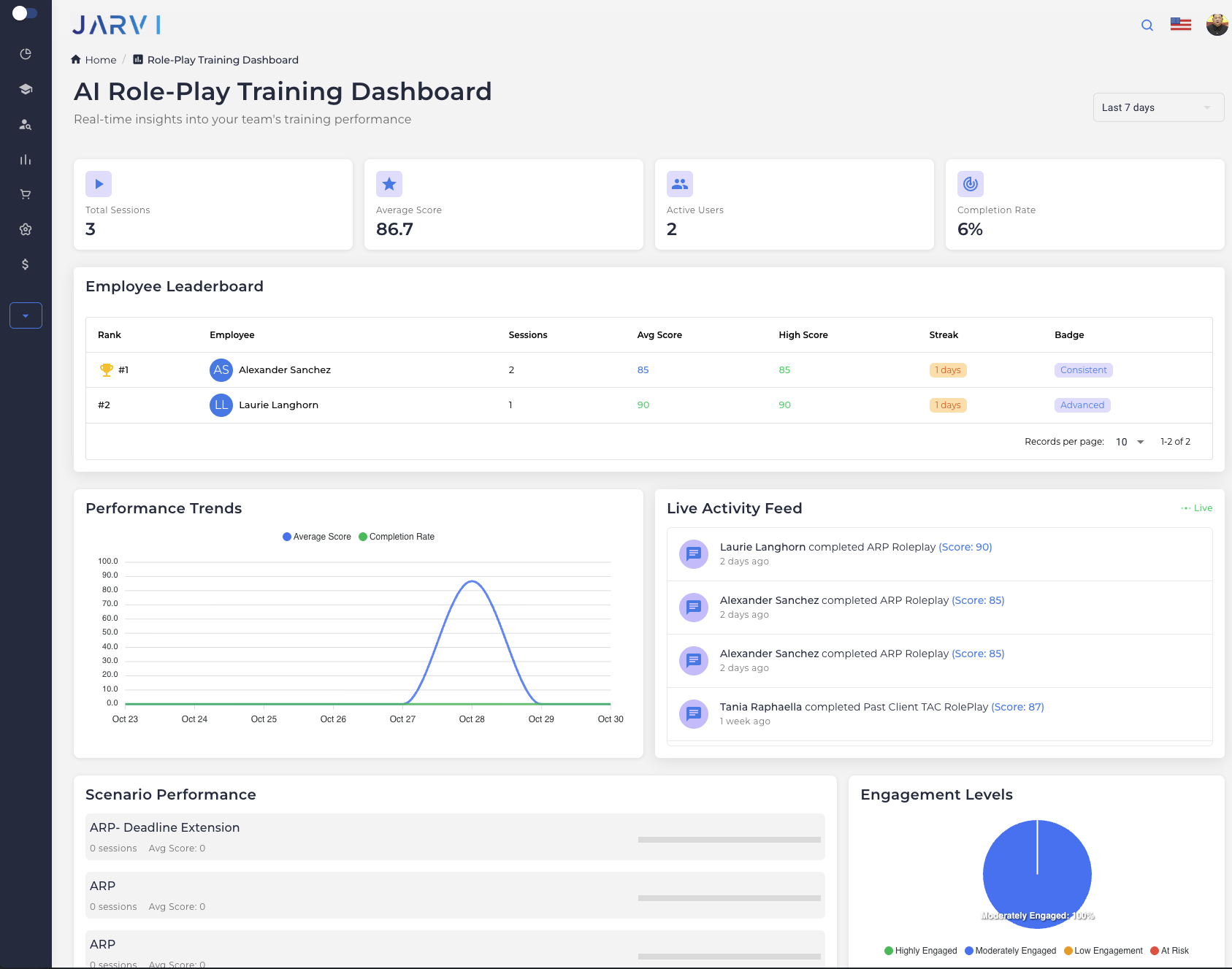 Jarvi | AI-Powered Workforce Intelligence
